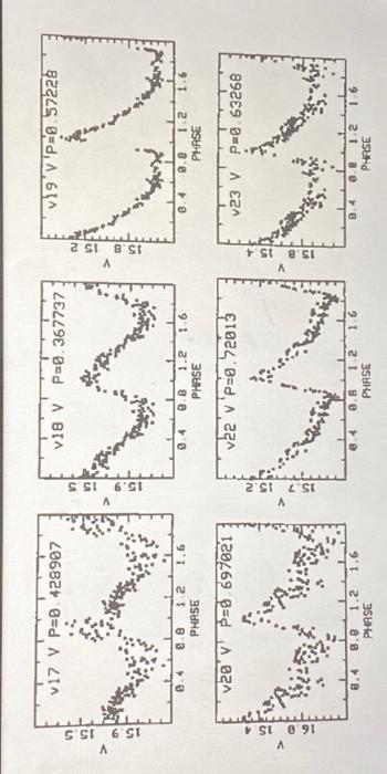 Solved What is the average apparent magnitude for star V17, | Chegg.com
