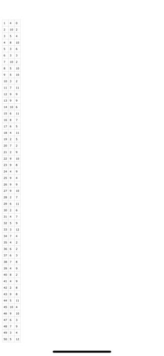 Solved Specifications 1. CPU burst is between 2ms and 10ms. | Chegg.com