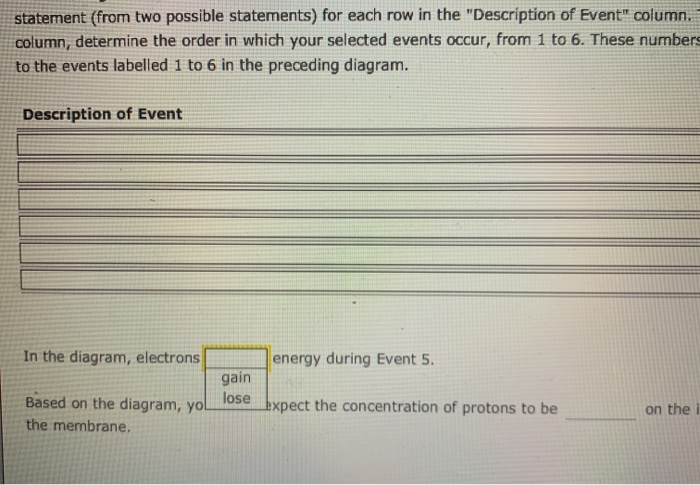 Solved The following table summarizes the key events of the | Chegg.com