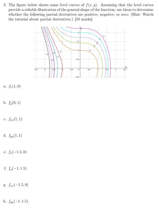 3. The figure below shows some level curves of | Chegg.com