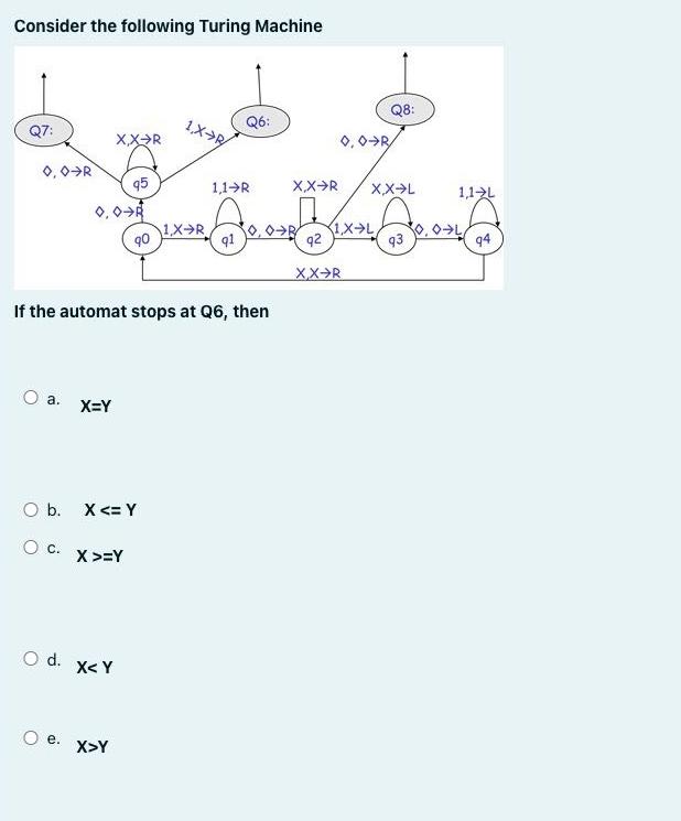 Consider the following Turing MachineIf the automat | Chegg.com