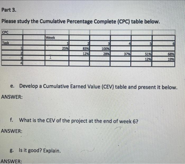 Please study the Cumulative Percentage Complete (CPC) | Chegg.com