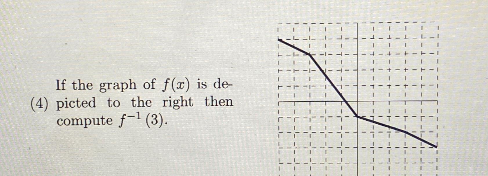 Solved If the graph of f(x) ﻿is de-(4) ﻿picted to the right | Chegg.com