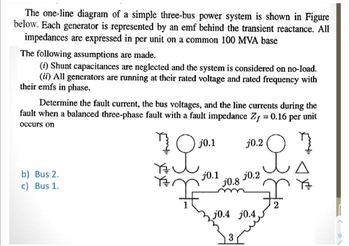 Solved The one-line diagram of a simple three-bus power | Chegg.com