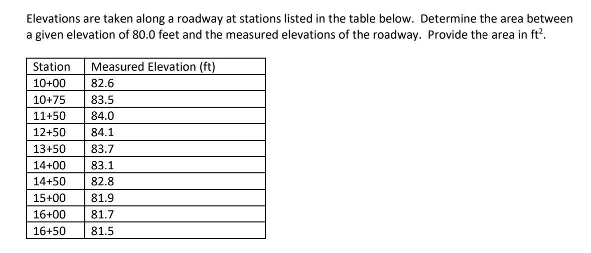 Solved Elevations are taken along a roadway at stations | Chegg.com