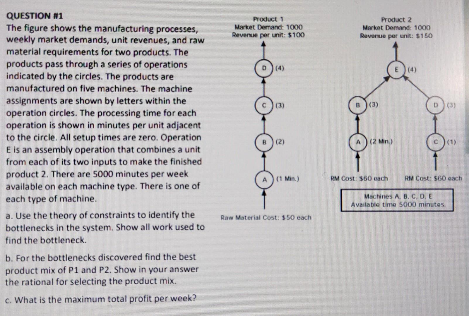 Solved The figure shows the manufacturing processes, weekly | Chegg.com