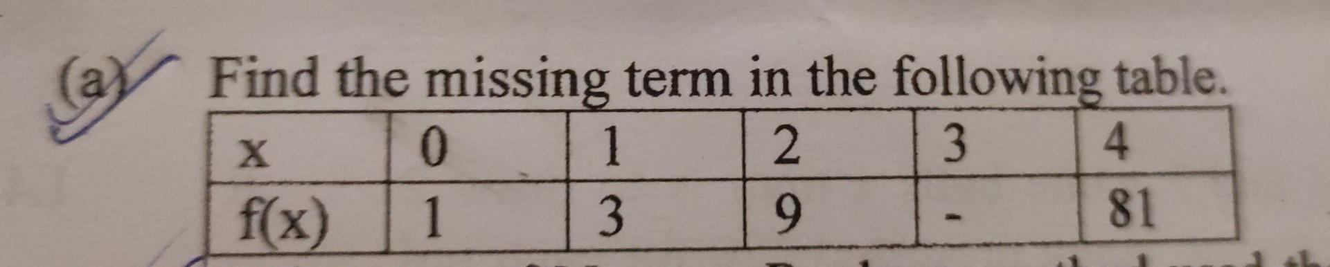 Solved Find the missing term in the following table. | Chegg.com