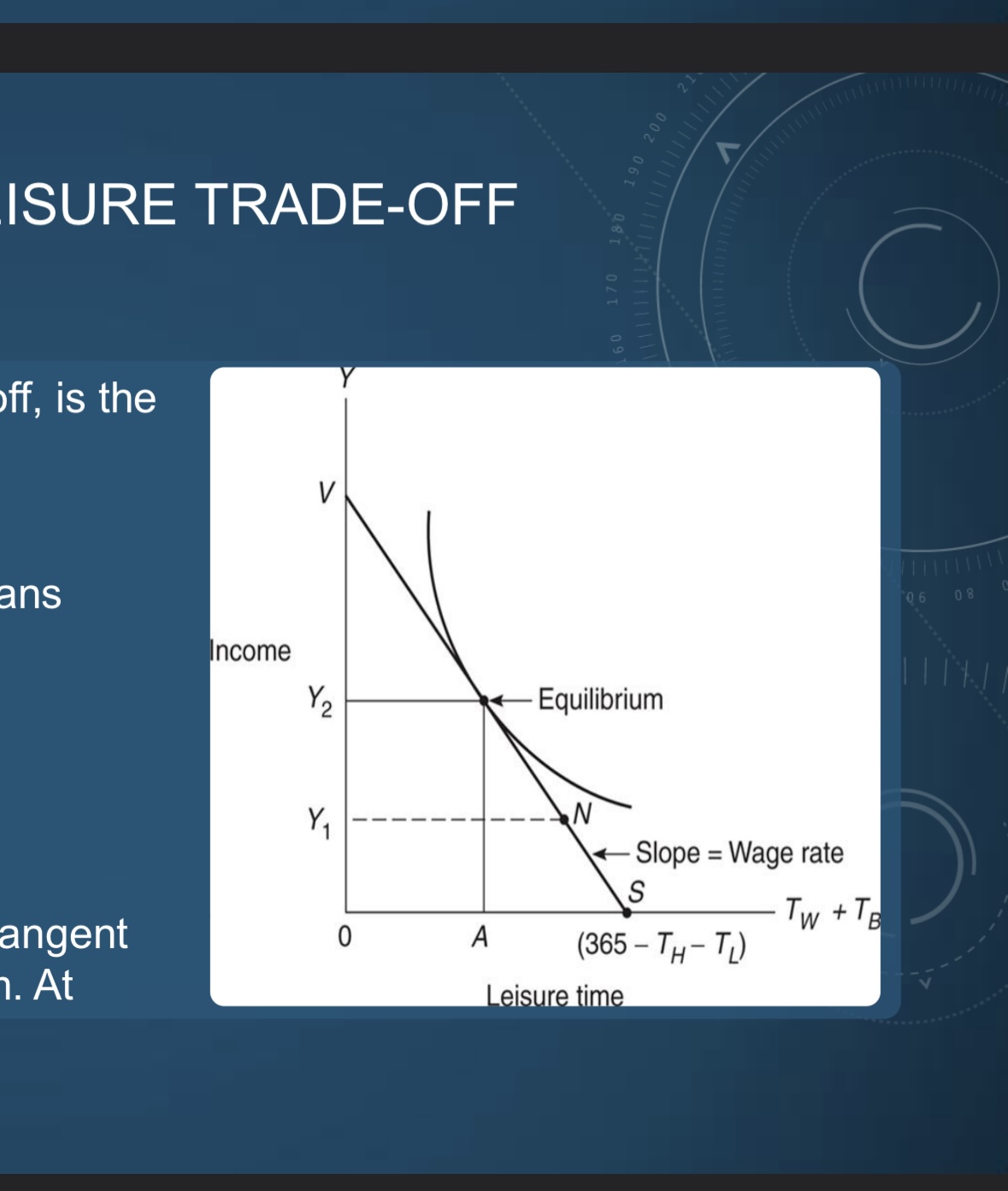 3. ﻿Illustrate a Labor-Leisure trade-off graph, | Chegg.com