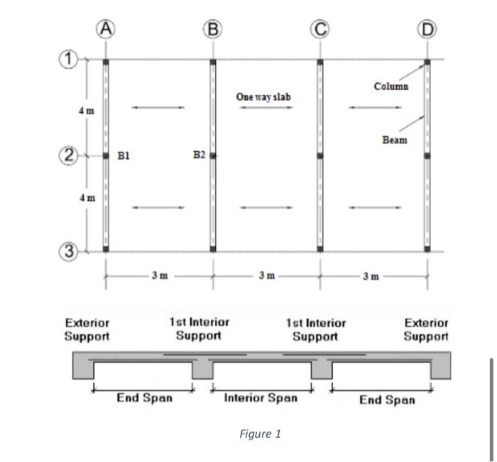 Solved Solve q3 Guidelines: Assume any data if missing. | Chegg.com