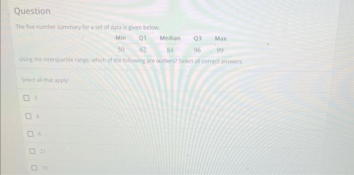 Solved The five number summary for a set of data is given | Chegg.com
