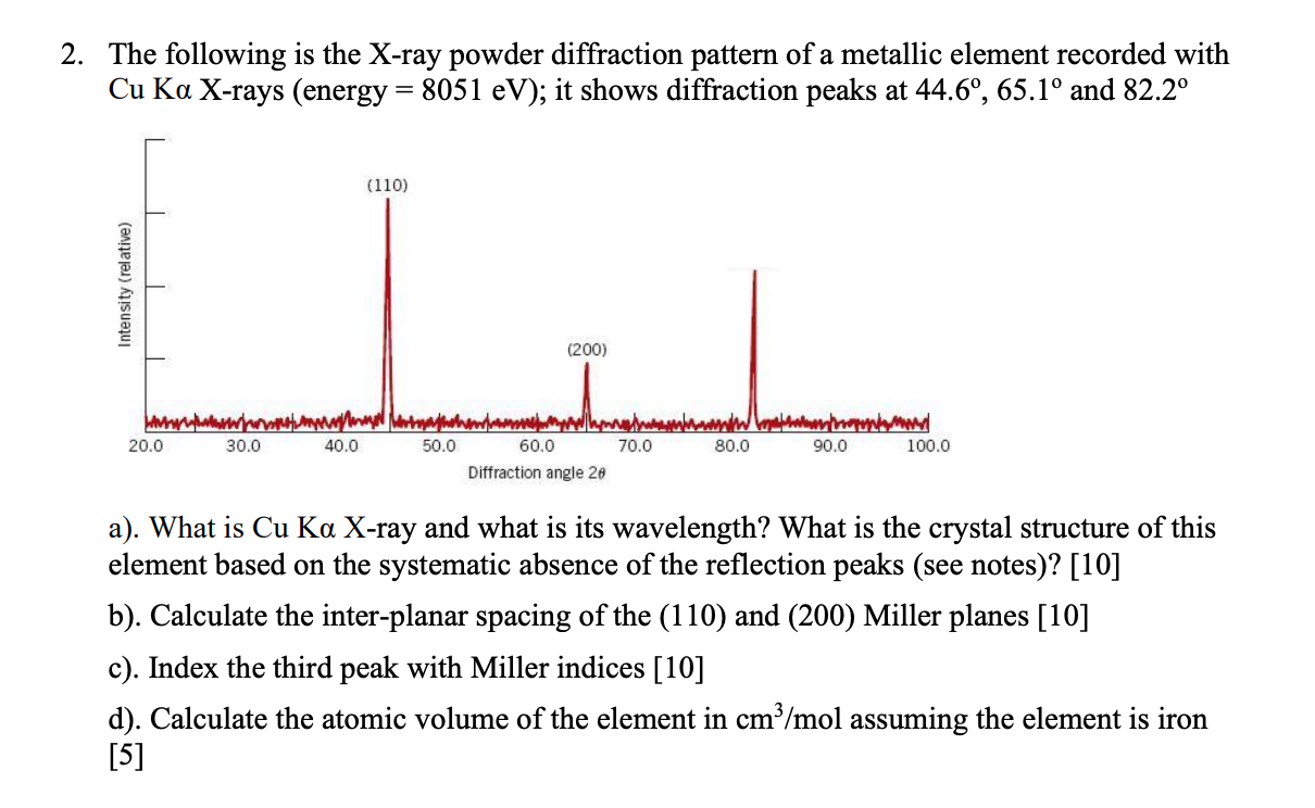 Solved The following is ﻿the X-ray powder diffraction | Chegg.com
