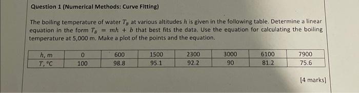 Solved Question 1 (Numerical Methods: Curve Fitting) The | Chegg.com