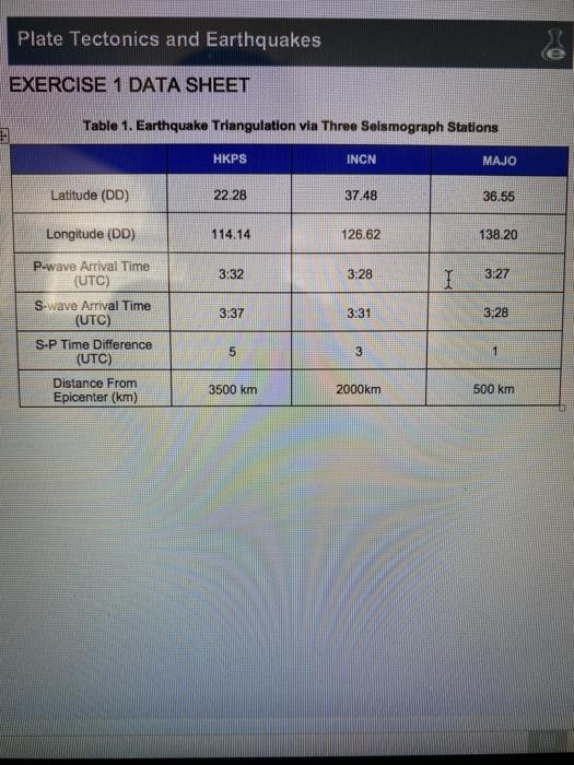 Solved INormal Heading Plate Tectonics and Earthquakes | Chegg.com