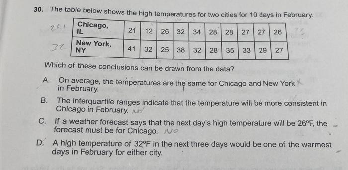 Solved 30. The table below shows the high temperatures for | Chegg.com