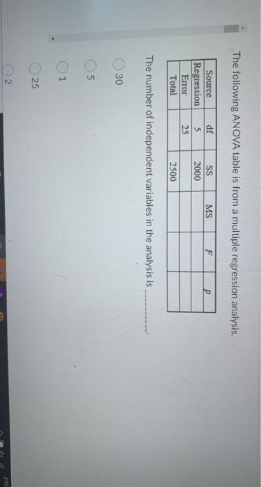 Solved Question 7 (2 points) A multiple regression analysis | Chegg.com