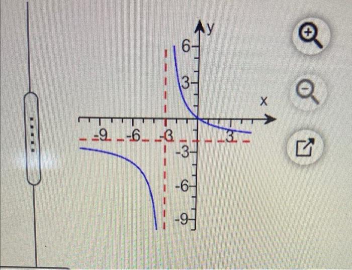 Solved what is the domain and range of this graph in set | Chegg.com