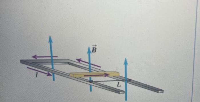 Solved A conducting bar with mass m and length L slides over | Chegg.com