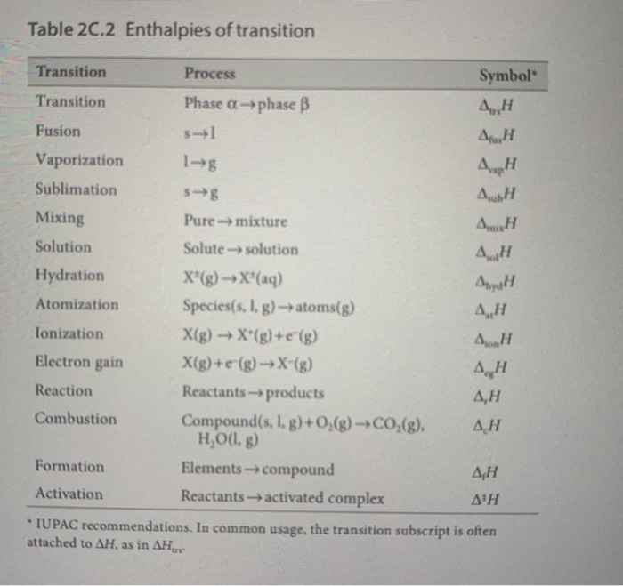 20.8(a) From the data in Tables 2C.2 and 2C.3, | Chegg.com
