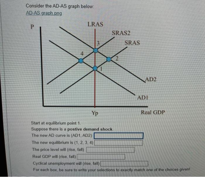 Solved Consider the AD-AS graph below AD-AS graph.png LRAS P | Chegg.com