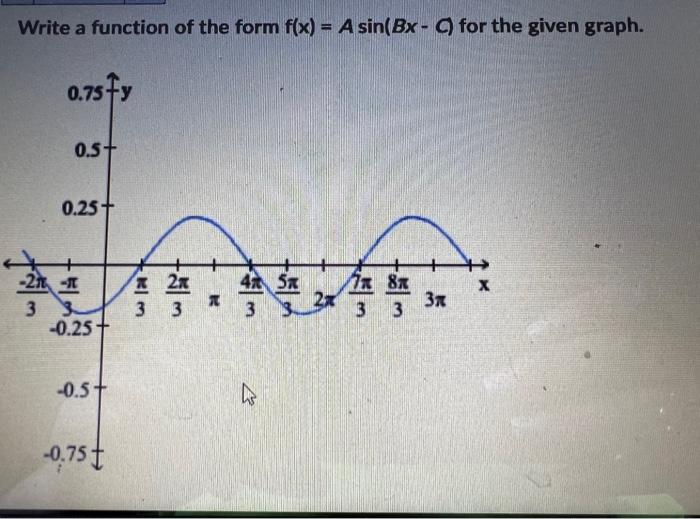 Solved Write a function of the form f(x)=Asin(Bx−C) for the | Chegg.com