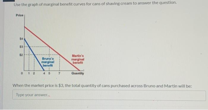 Solved Use the graph of marginal benefit curves for cans of | Chegg.com