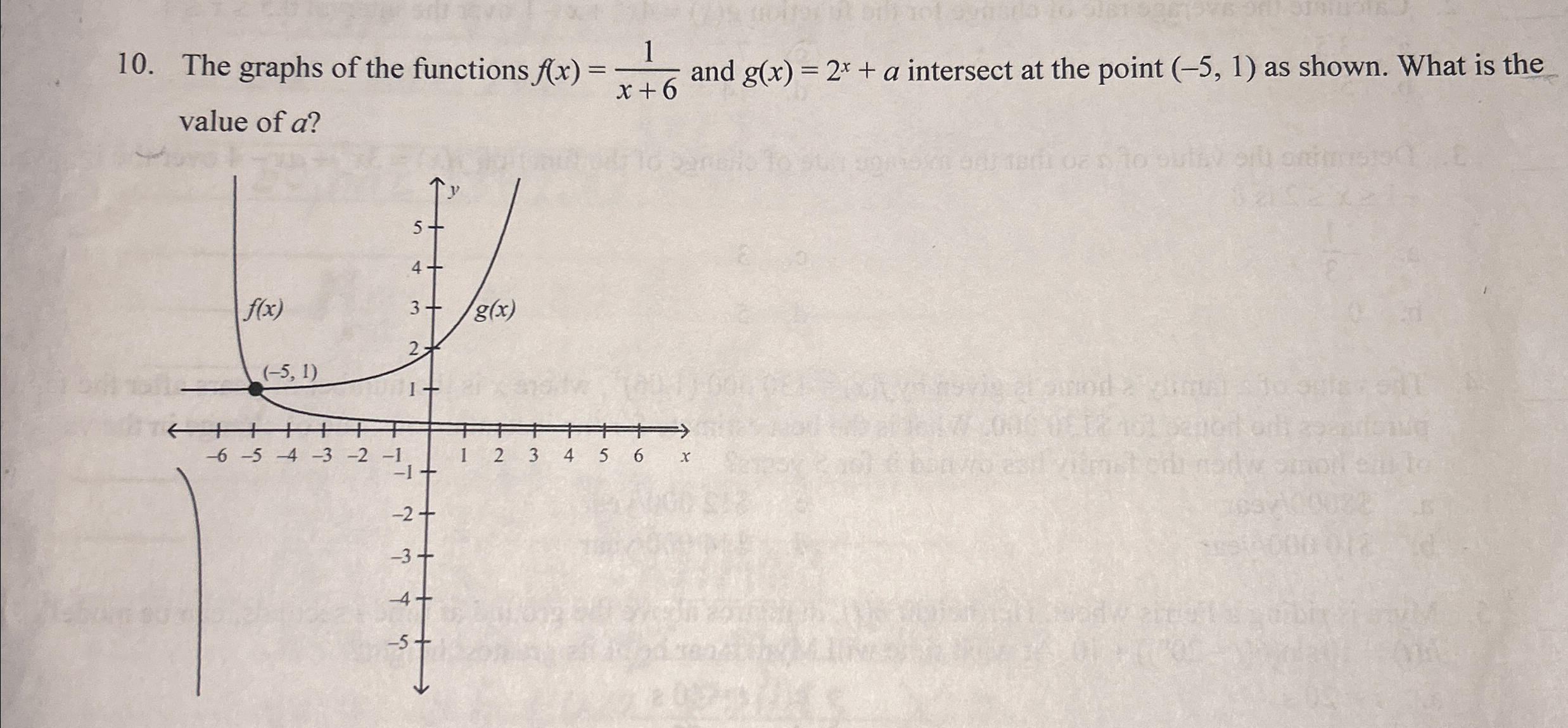 Solved The graphs of the functions f(x)=1x+6 ﻿and g(x)=2x+a | Chegg.com