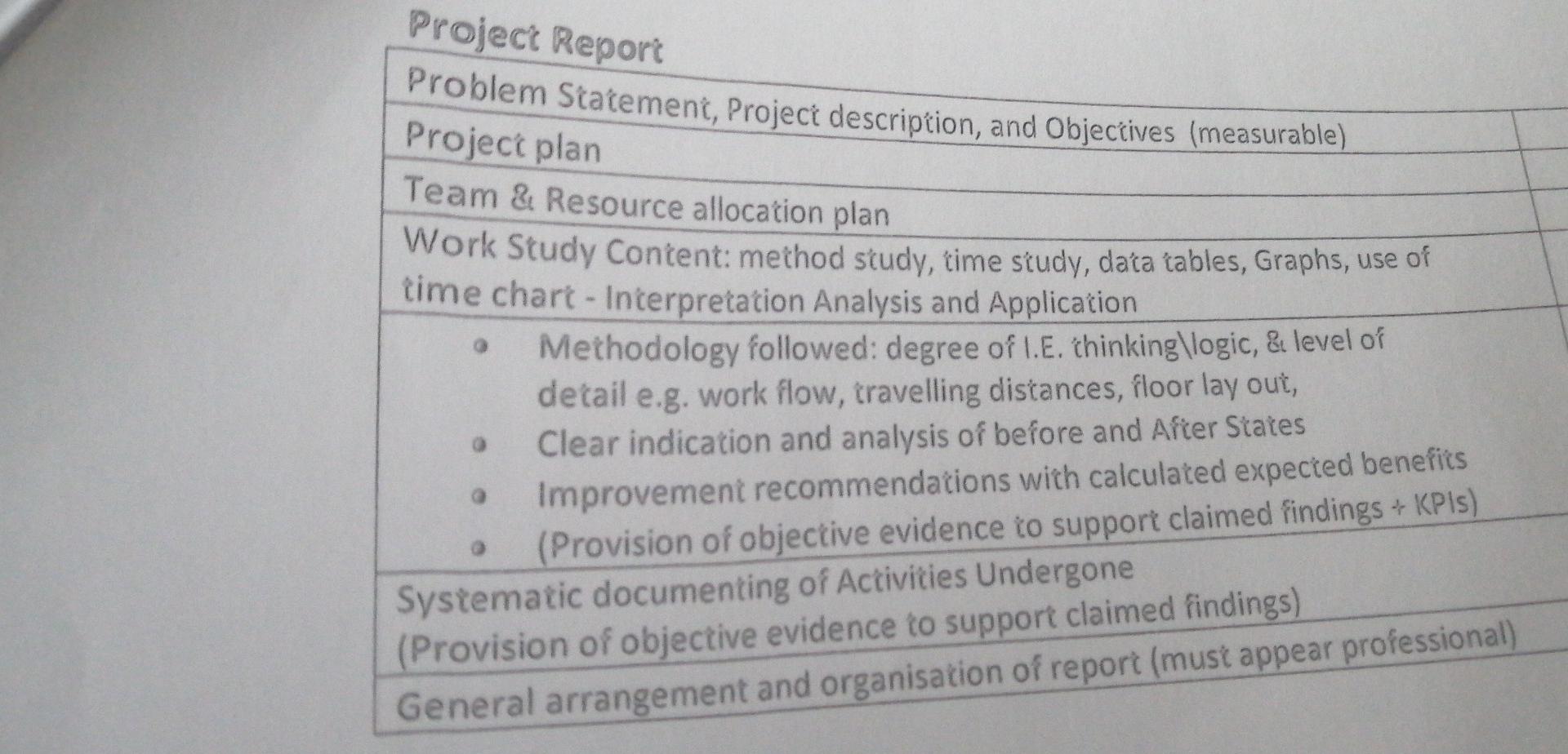 Project Report Problem Statement, Project | Chegg.com