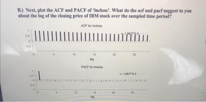 Solved B.) Next, plot the ACF and PACF of 'Inclose'. What do | Chegg.com