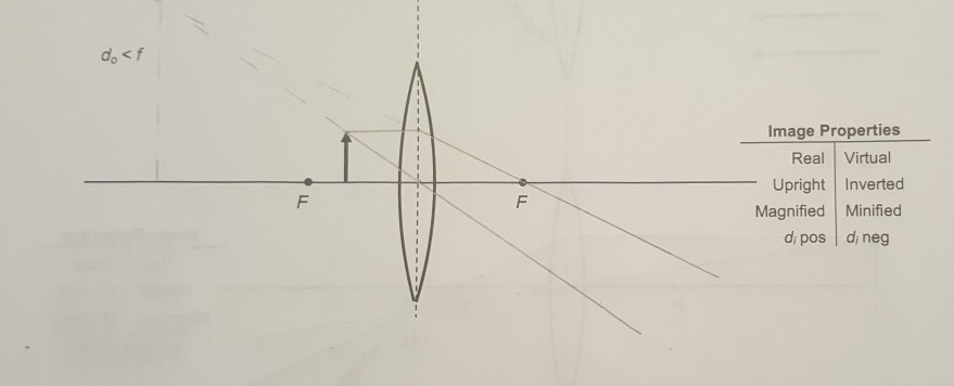 Solved d | Chegg.com