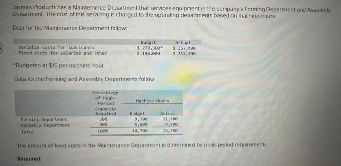 Solved Tasman Products has a Maintenance Department that | Chegg.com