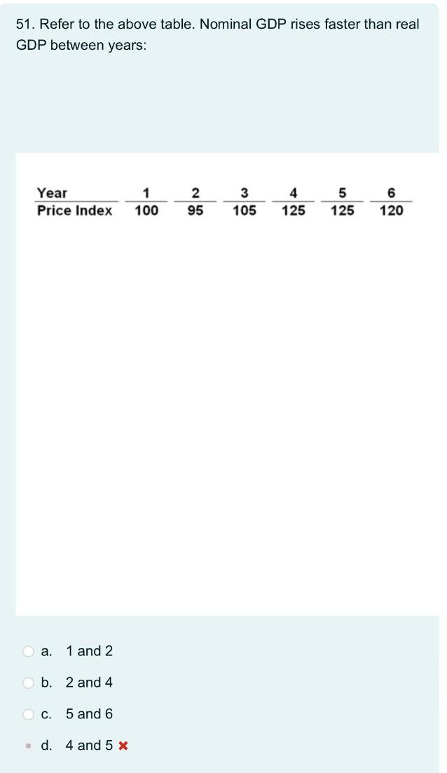 Solved Refer to the above table. Nominal GDP rises faster | Chegg.com