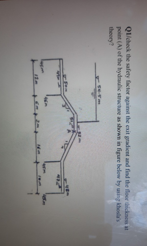 Solved Q1/check the safety factor against the exit gradient | Chegg.com