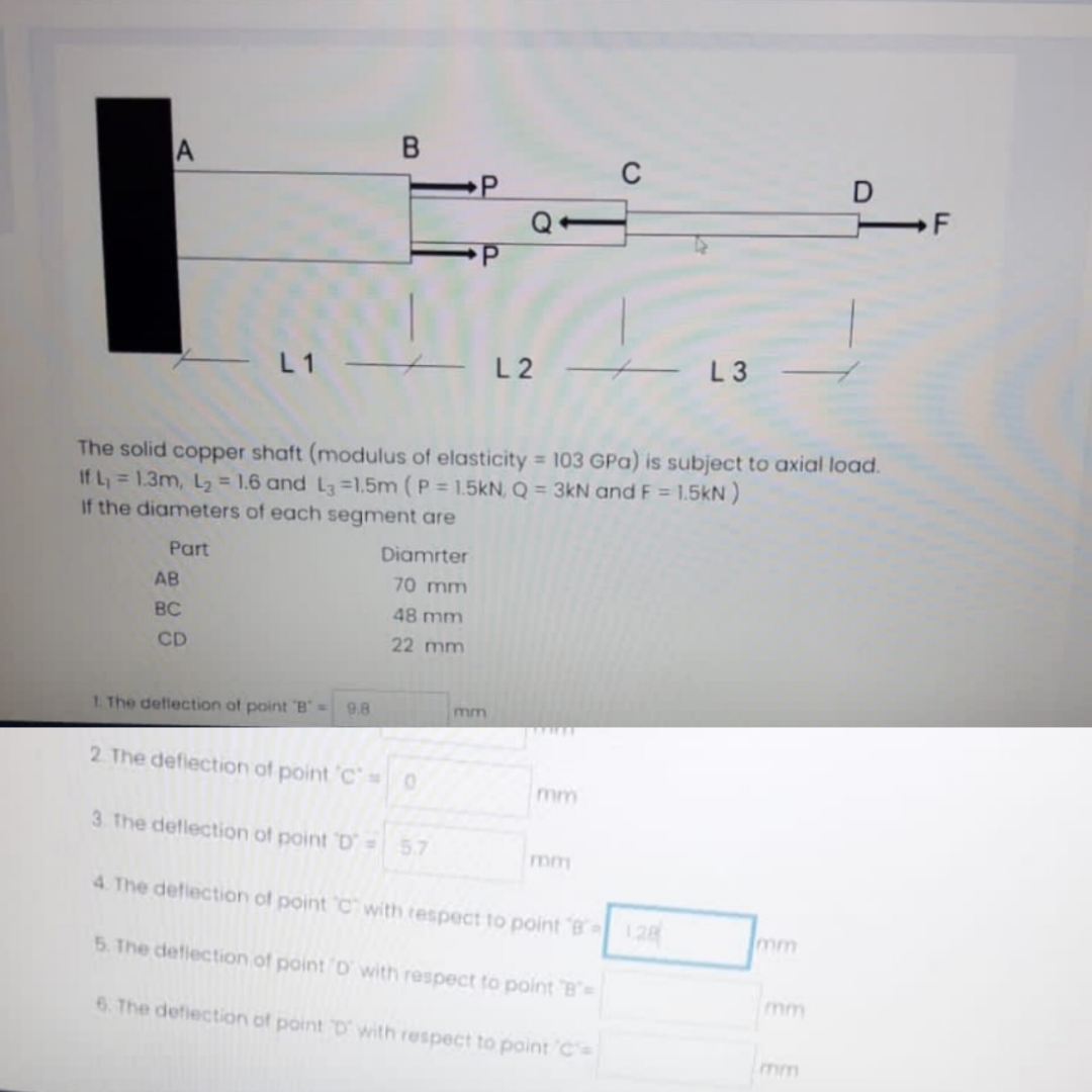 Solved The solid copper shaft (modulus of elasticity =103GPa | Chegg.com