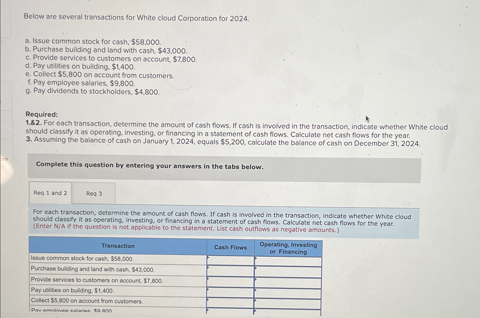 Solved Below are several transactions for White cloud | Chegg.com