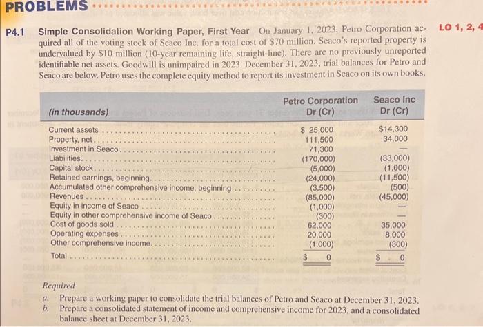 Solved Simple Consolidation Working Paper, First Year On | Chegg.com