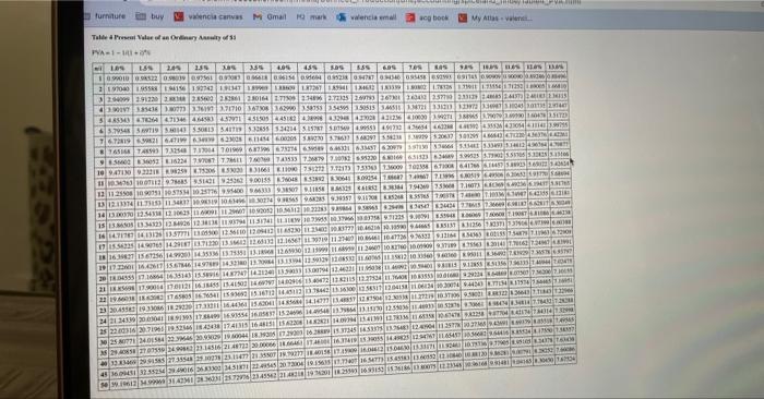Solved Required information Exercise 9-21 (Algo) Calculate | Chegg.com