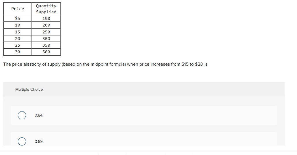 High Quality SOLUTION The price elasticity of supply (based on the midpoint | Chegg.com