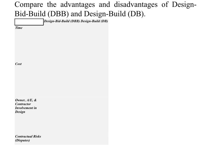 Solved Compare The Advantages And Disadvantages Of