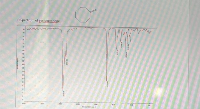 Solved FTIR Assignment 62 V: Ketones IR Spectum of | Chegg.com