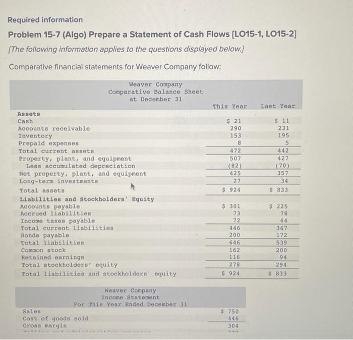 Solved Required information Problem 15-7 (Algo) Prepare a | Chegg.com