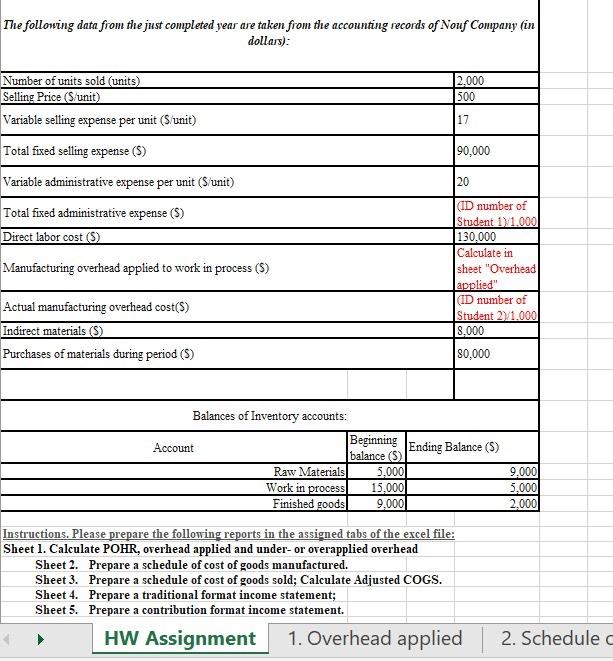 Solved The following data from the just completed year are | Chegg.com