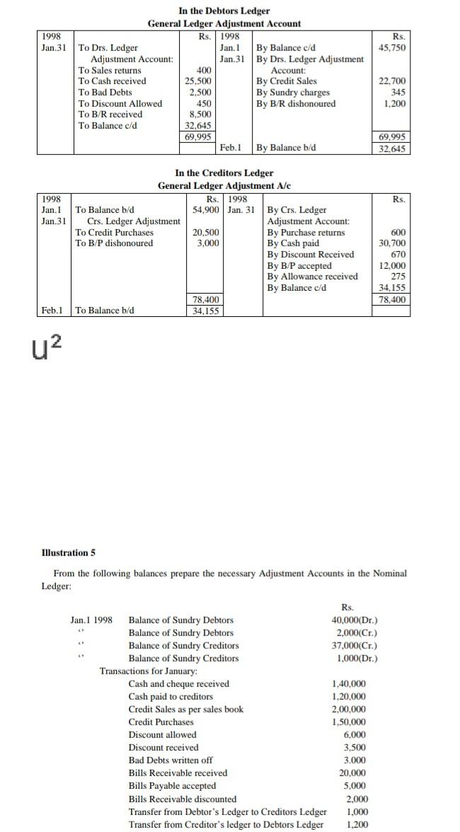 Solved 1998 Jan.31 Rs. 45.750 In the Debtors Ledger General | Chegg.com