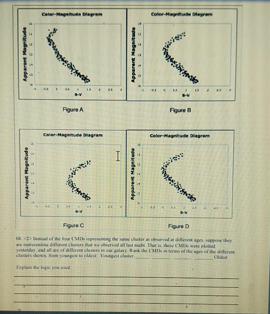Solved Color-Magnitude Diagram Color-Magnitude Diagram 10 11 | Chegg.com