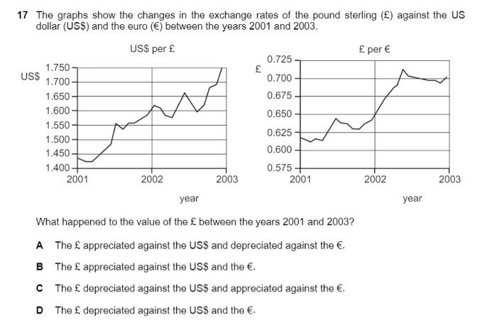 Solved 17 The graphs show the changes in the exchange rates | Chegg.com
