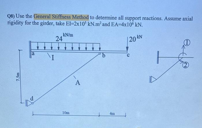 Solved O8) Use the General Stiffnece Mathad tn Antammina - | Chegg.com