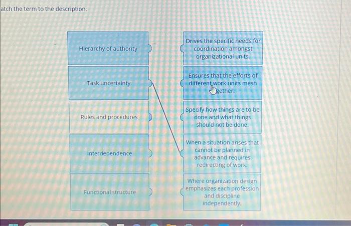 Solved atch the term to the description. Hierarchy of | Chegg.com