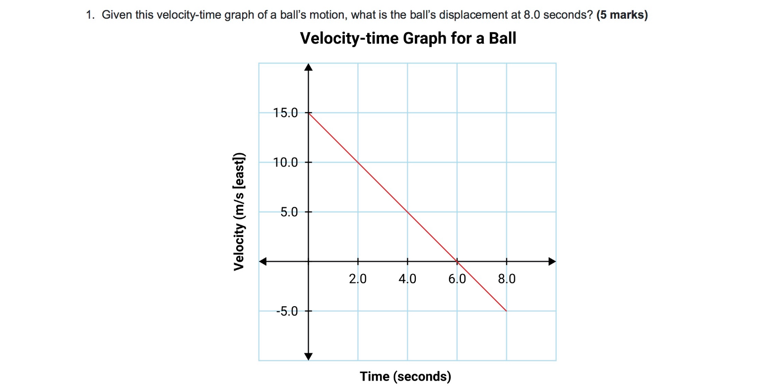 Solved Given this velocity-time graph of a ball's motion, | Chegg.com