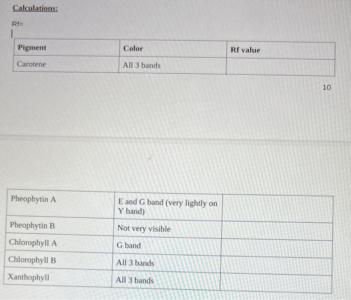 Calculations: | Chegg.com