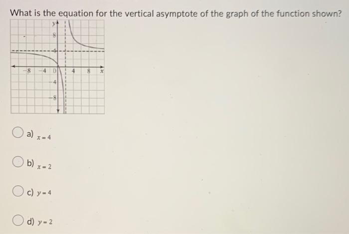Solved What is the equation for the vertical asymptote of | Chegg.com