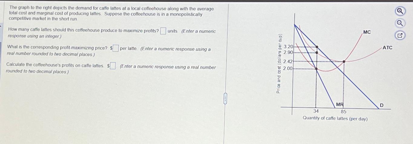 Solved The graph to the right depicts the demand for caffe | Chegg.com